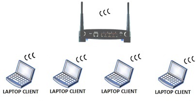 MACAM – MACAM TOPOLOGI WIFI | TRI JUNIAR WAE