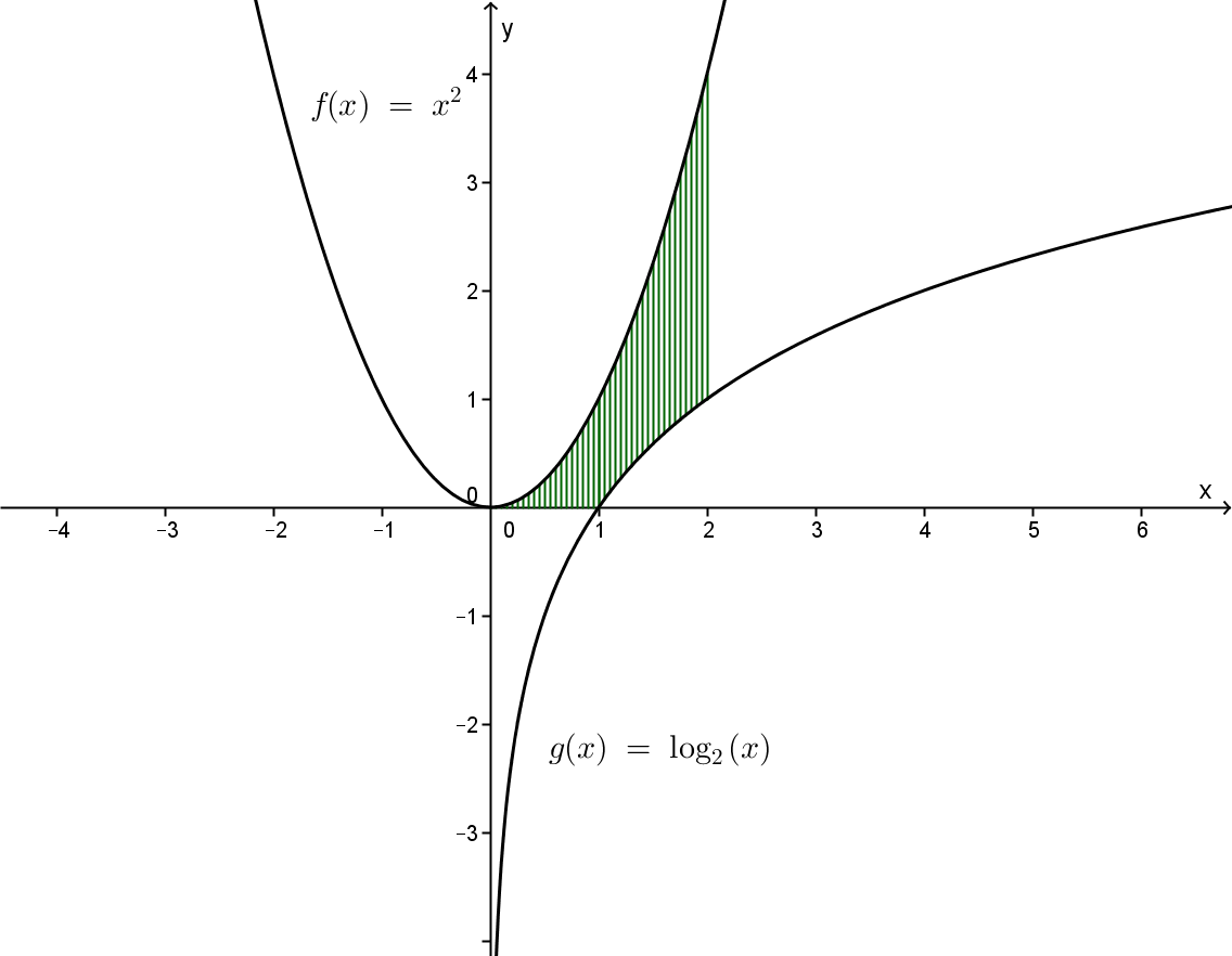 Menggunakan Perintah "Sequence" di GeoGebra