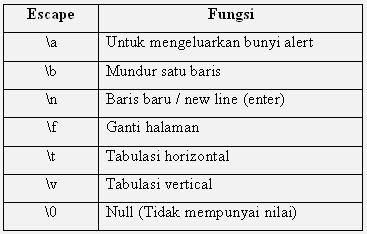 C++ Escape Sequence Characters 2011-2012