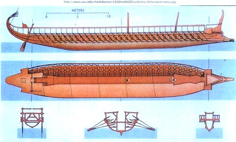 Byzantium Novum Militarium: Side,Top, and Section Views of the trireme ...