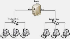 Pengertian Tekhnologi Local Area Network (LAN)