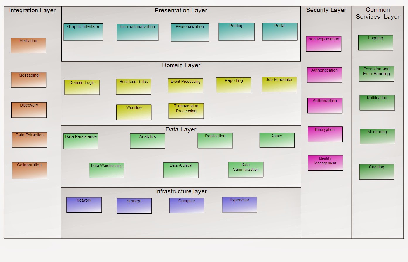 Bliss-Forever: Solution Architecture Reference Model Example - Logical ...