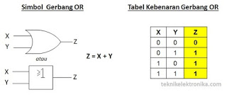 Operator Logika,Operator Relasi, dan Operasi Aritmatika