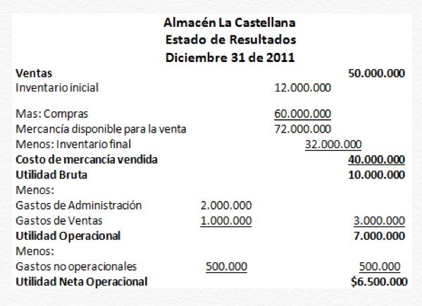 Inventarios Blog de Contabilidad : Estado de resultado en inventario ...