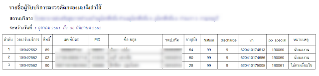 Report Hosxp & SQL Query: SQL รายชื่อคัดกรองมะเร็งลำไส้ใน hosxp