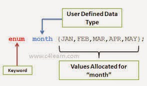 C Programming Data Type