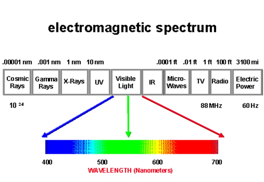 Pengertian Radiasi dan Faktor-faktor yang Mempengaruhi Radiasi - Ruang ...