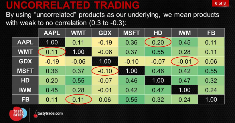 Uncorrelated trading - Trader Journal - Options, Equities, and Futures
