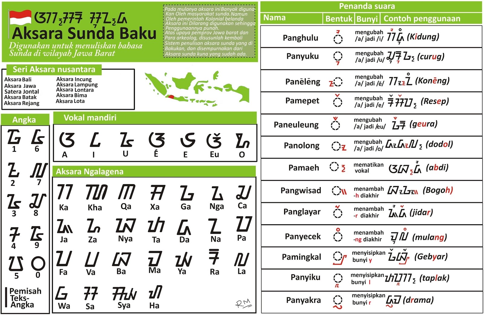 Menulis Tradisi: Mengenal Ragam Aksara Tradisional Nusantara (Bagian 1)