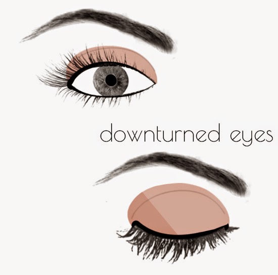 Beauty A-Z: E - Eye Makeup for Your Eye Shape - A Cute Angle