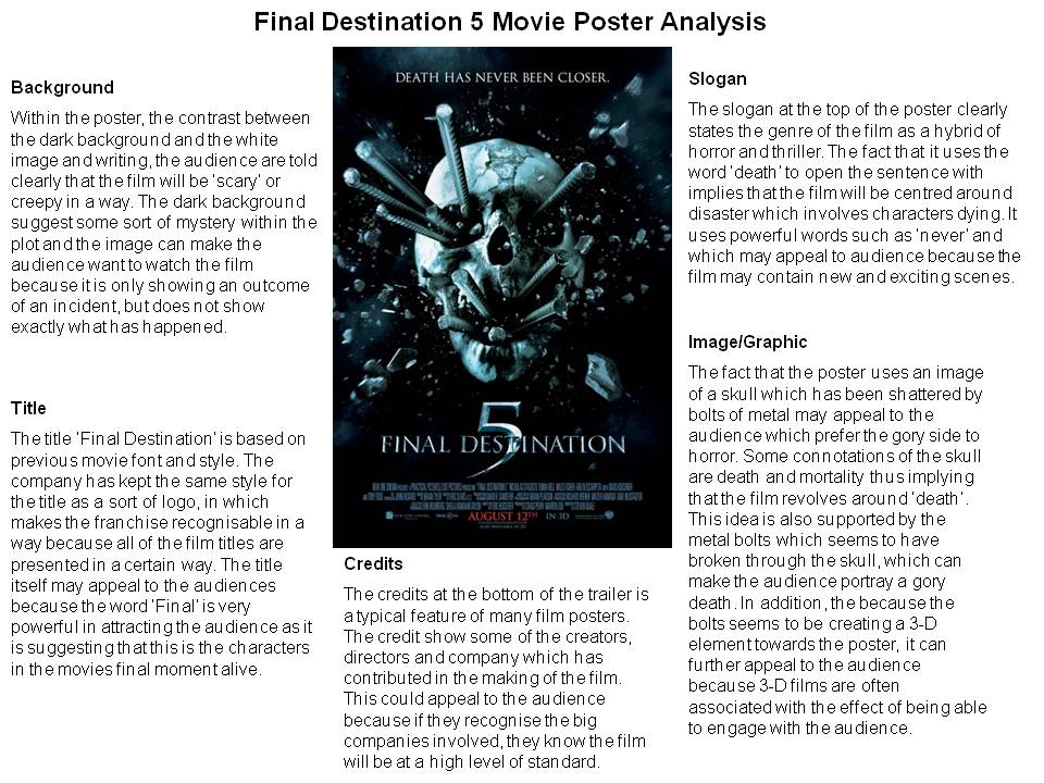 Justin Balagot - Media: Research: Movie Poster Analysis