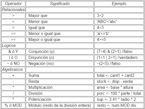 Estructura y comandos de PseInt