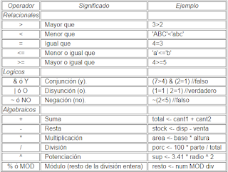 Estructura y comandos de PseInt