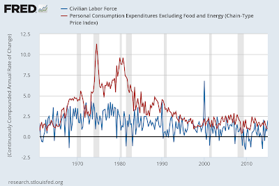Information Transfer Economics: November 2015