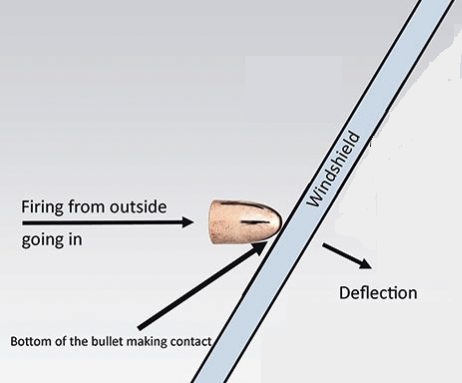 Chesbro on Security: Vehicle Ramming Attacks