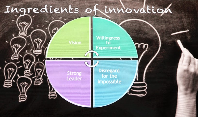 Being Innovators not Inventors ... Nothing wrong with that! - My Life ...