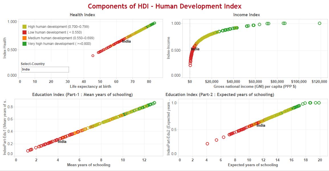 Numerically Speaking: Human Development Index (HDI) - Time for an overhaul?