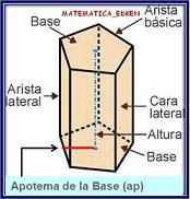 LOS SÓLIDOS GEOMÉTRICOS: LOS PRISMAS