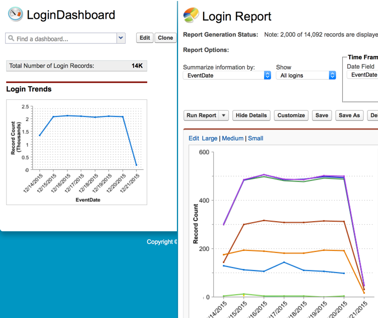 Salesforce Hacker Using Asynchronous Soql With Event Monitoring