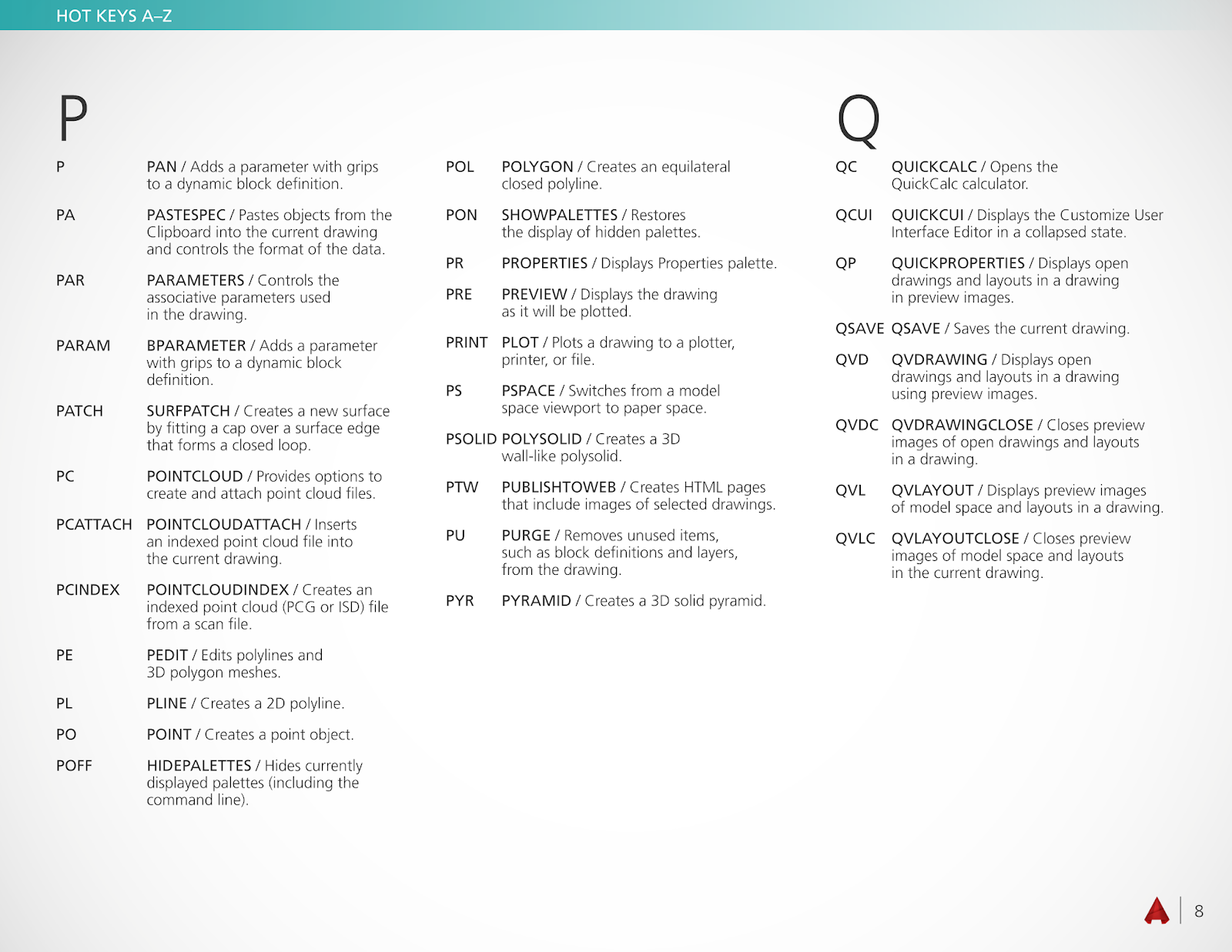 AutoCAD Shortcuts & Hotkey Guide