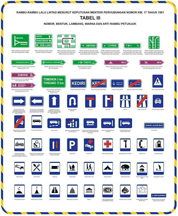 Macam-macam Rambu Lalu Lintas