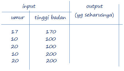 ilmuBiner: Belajar Memahami Diagram Alir (Flowchart) Untuk Membuat ...