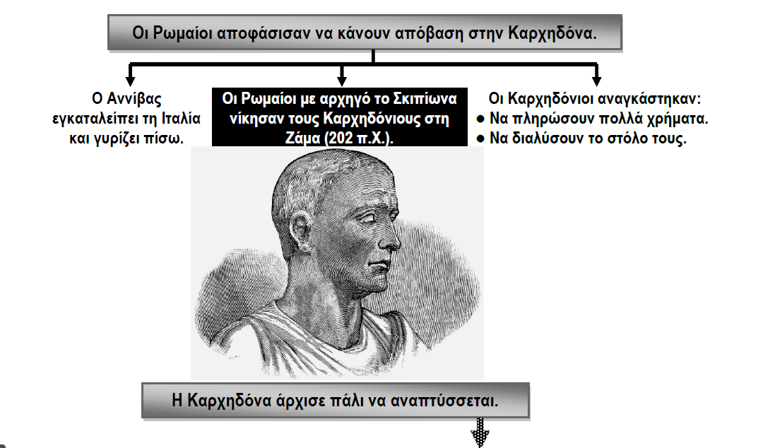 Η "ΤΕΤΑΡΤΗ" ΔΙΑΔΙΚΤΥΑΚΗ ΤΑΞΗ: Η ΚΑΡΧΗΔΟΝΑ ΣΥΓΚΡΟΥΕΤΑΙ ΜΕ ΤΗ ΡΩΜΗ