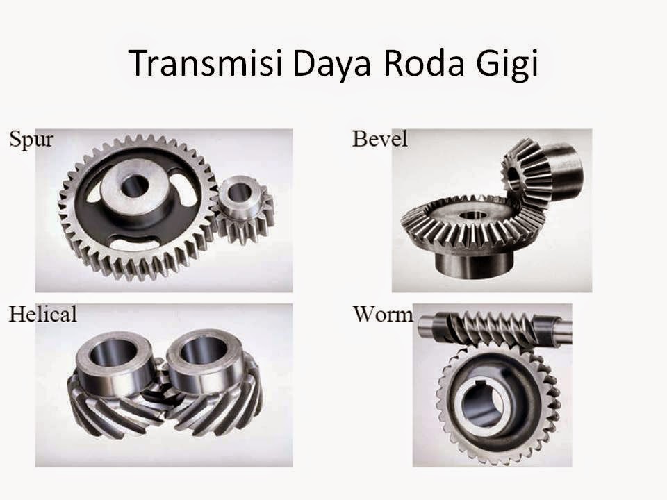 kuliah elemen mesin :pengertian dan definisi transmisi daya roda gigi ...