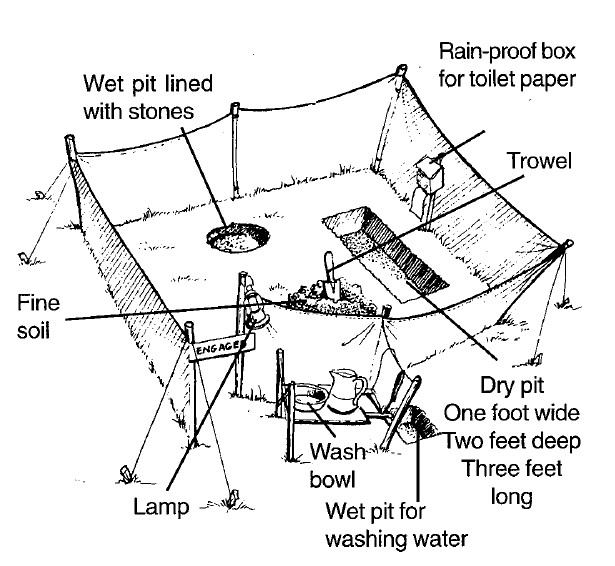 Fieldcraft, Survival, and Security: Using the Toilet in the Forest