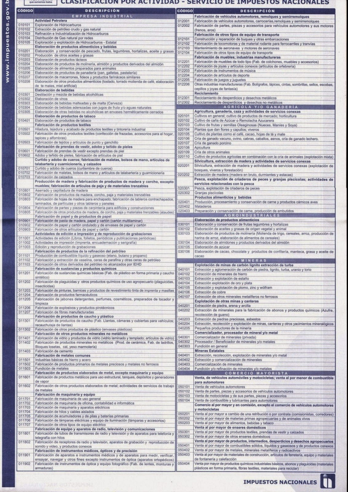 CONSEJOS FINANCIEROS: Como sacar el NIT en Bolivia