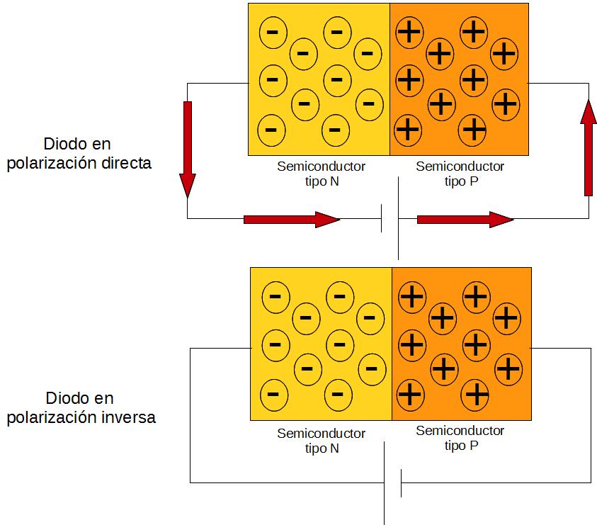 Cajas de Pastillas: Semiconductores. Orígenes de su uso