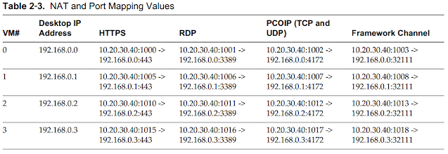 理論篇 - VMware View Agent Direct-Connection ~ 不自量力 の Weithenn