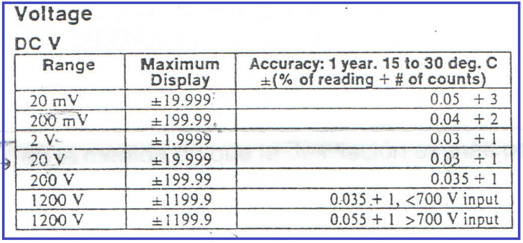 Instrumentación Electrónica