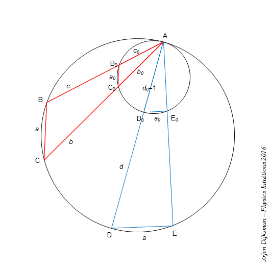 Physics intuitions: Law of sines, chords and similar triangles