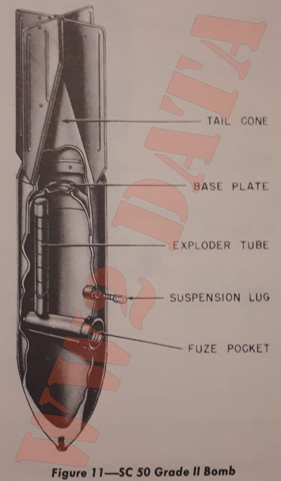 WW2 Equipment Data: German Explosive Ordnance - SC Bombs (Part 1)