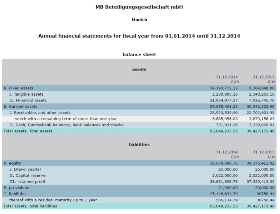 Stock analysis and other stuff