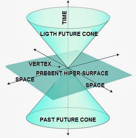 A polyhedron in the time: Mad about time II. Time travel to the past.