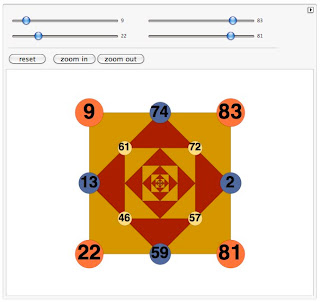 PuntMat: Wolfram Demonstrations Project