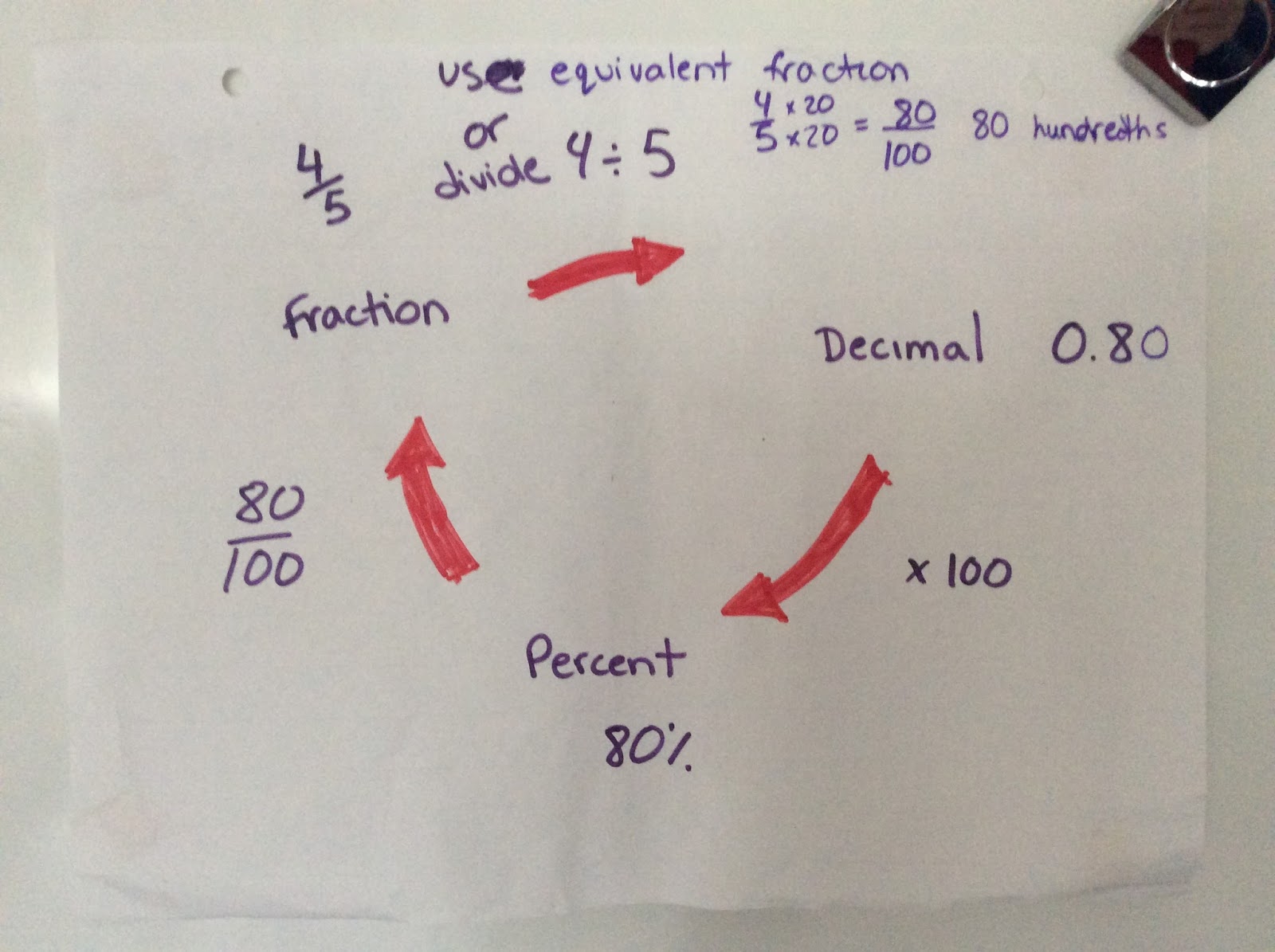 mrs-j-s-math-resource-page-decimals-percents-and-fraction-review
