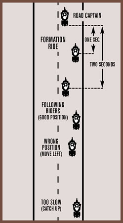 MY LITTLE ADVENTURE: The Art of Safe Riding