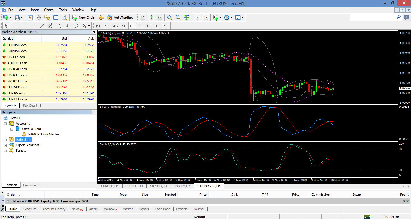 Install Metatrader Octafx - OCTAFX