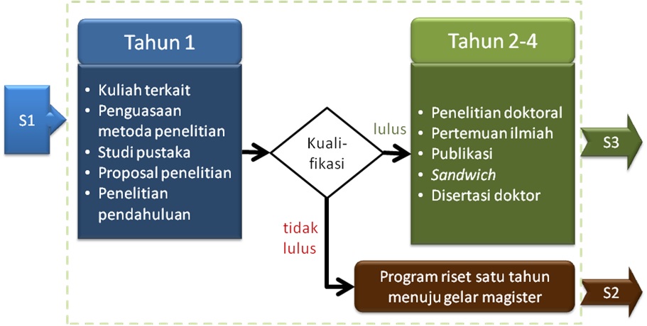 Sekilas Tentang Beasiswa PMDSU Kemenristekdikti