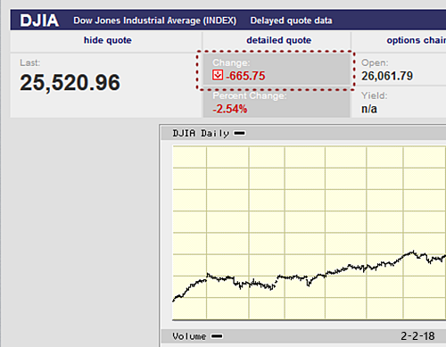 Another Voice (Rev. 18:4): 2-2-18 Dow Drops 666 On 33rd Day Of Year ...