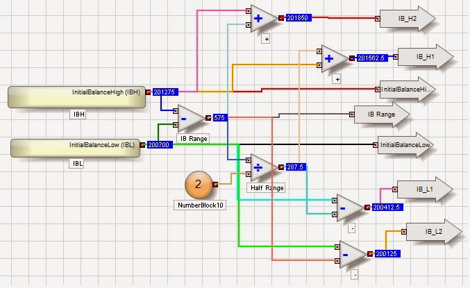 Initial Balance Trading Levels | Trading Technologies