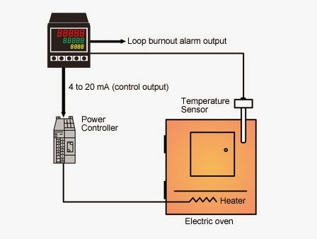 Electrical, Heating and Control Products: Process Temperature Controls
