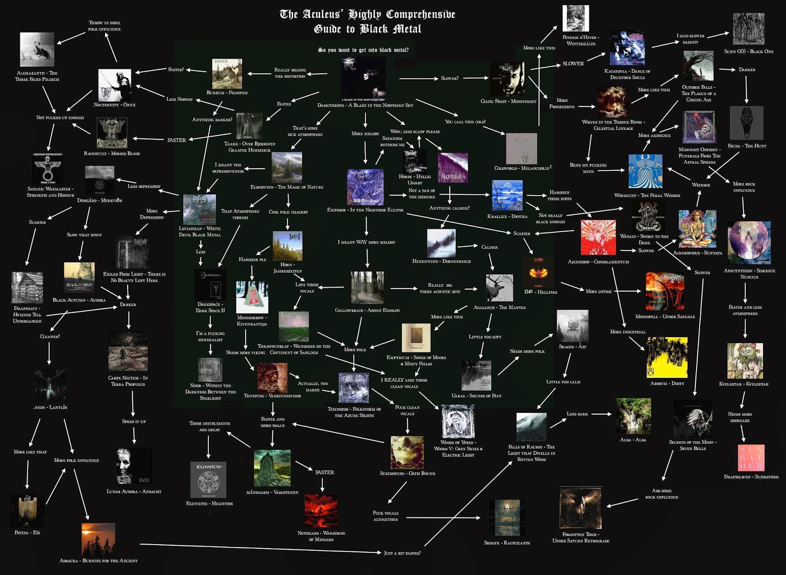 The Aculeus [ah-KOO-lee-oos]: Beginners Guide to Black Metal