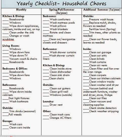 The Sweetest Nest : spring cleaning checklists