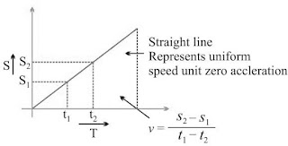 Notes of Ch 8 Motion| Class 9th Science