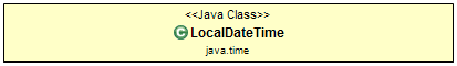 Java 8 - LocalDateTime Class API Guide