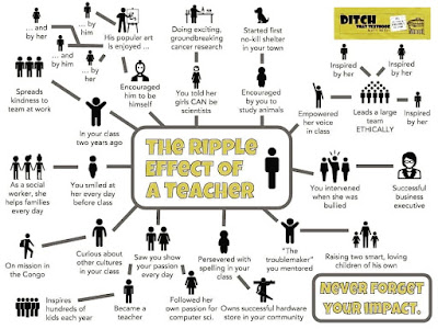 Teachaholics: TEACHER IMPACT